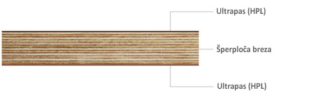 Drvni materijali - Interkor-Thermopal