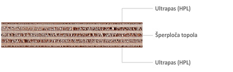 Drvni materijali - Interkor-Thermopal